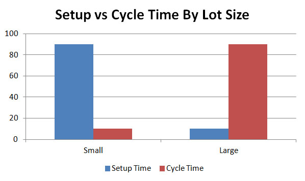  CNC Cycle Time And Setup Time Savings